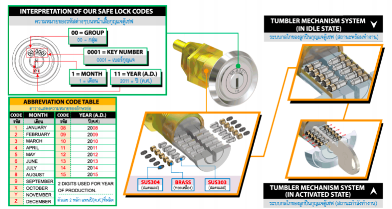 Safe Locks - Cyber Lock